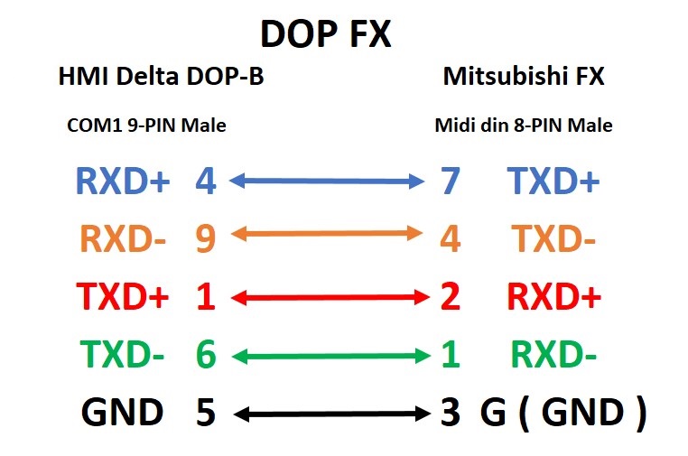 DOP-FX normal-3m